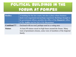 2c.6 public buildings – basilicas, temples, fora, theatres, palaestra ...