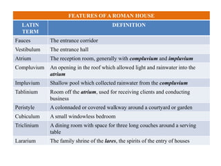 2c.7 private buildings – villas, houses, shops | PPT