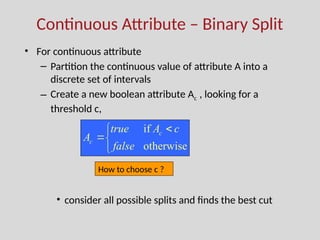 2c-decisfffffffffffffffffffffffion-tree-algorithm.pptx