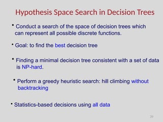 2c-decisfffffffffffffffffffffffion-tree-algorithm.pptx