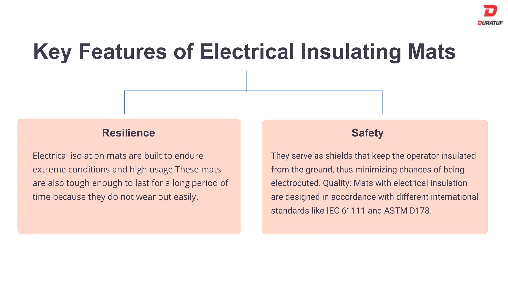 Electrical-Insulating-Mats-Safety-and-Compliance-Standards | PPT