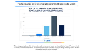 Partnerships: Expanding the Size of the Performance Pie | PPT