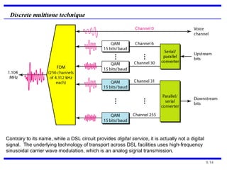 2c wired transmission | PPT