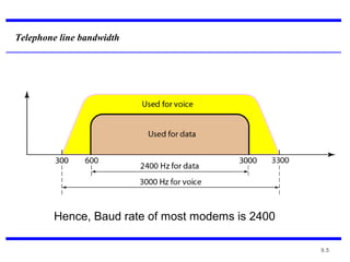 2c wired transmission | PPT