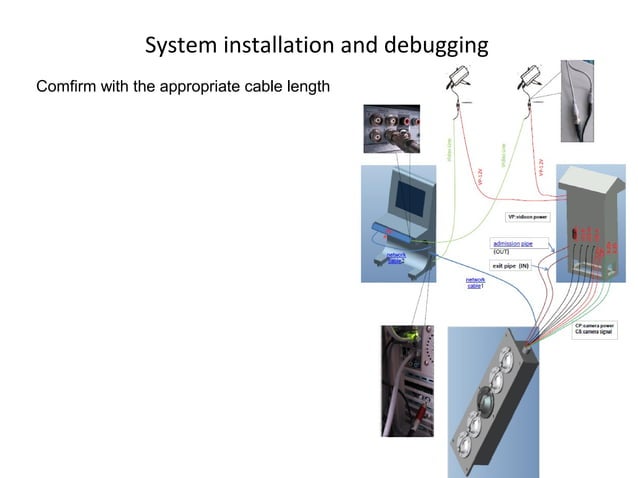 Under vehicle scanning system- Embedded typekelly | PPT