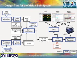 "Combining Flexibility and Low-Power in Embedded Vision Subsystems: An ...