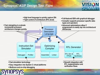 "Combining Flexibility and Low-Power in Embedded Vision Subsystems: An ...