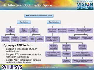 "Combining Flexibility and Low-Power in Embedded Vision Subsystems: An Application to Pedestrian ...