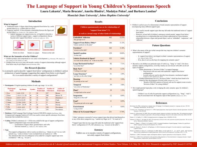 The Language of Support in Young Children's Spontaneous Speech | PPT