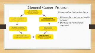 Career Confidence | PPT