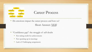 Career Confidence | PPT