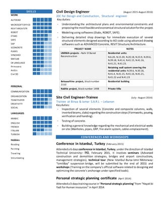 Kamar Al Chaaban-CV | PDF