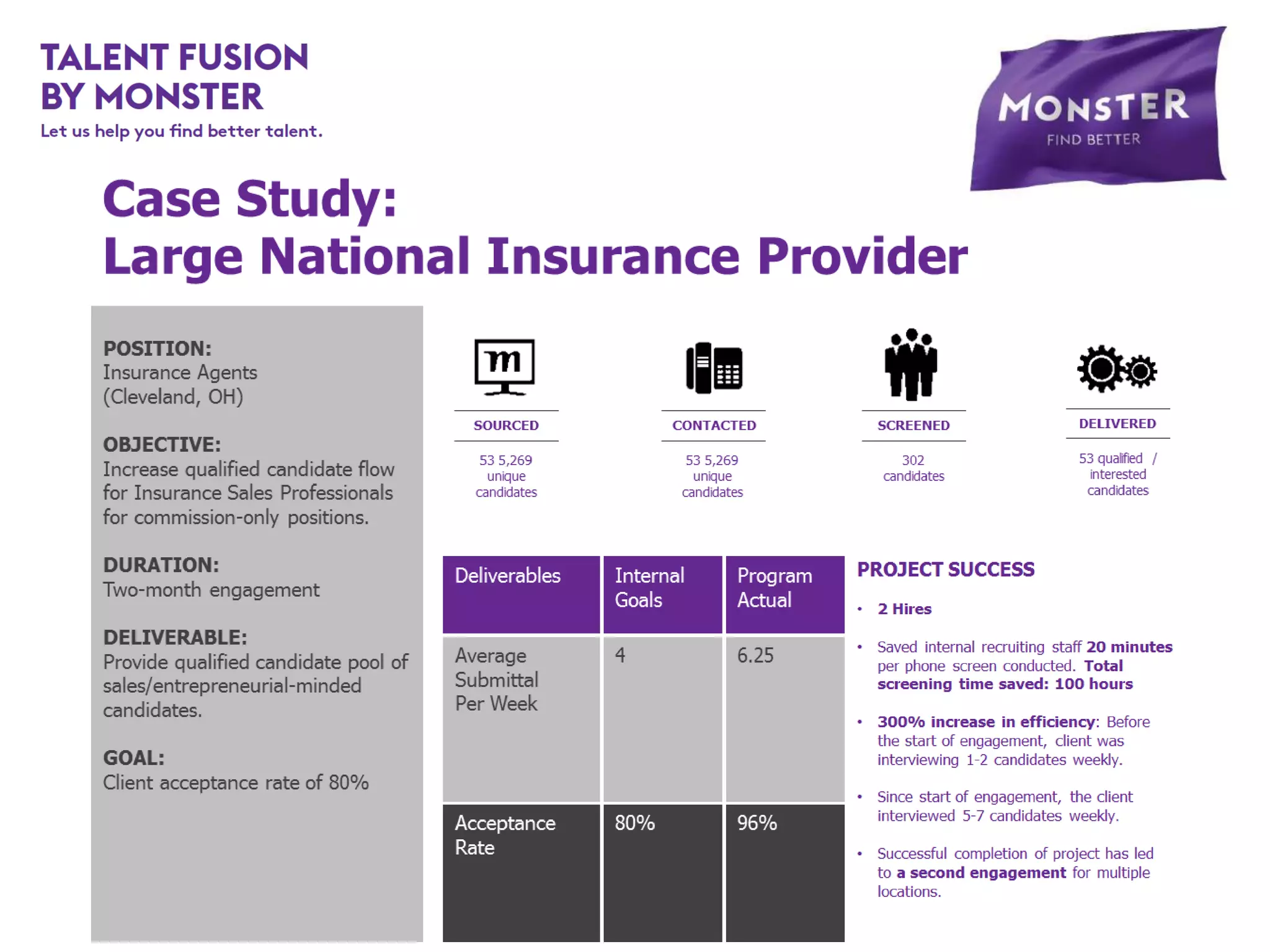 Talent Fusion Overview | PPTX