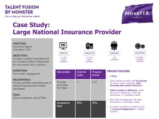 Talent Fusion Overview | PPTX