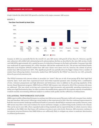 u-s-consumer-abs-outlook | PDF | Interest Rates | Economy