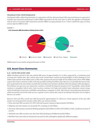 u-s-consumer-abs-outlook | PDF | Interest Rates | Economy