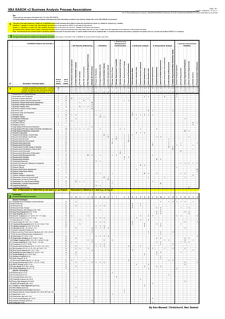BABOKv2_SummaryTaskAssociationMatrix_v0_03 | PDF