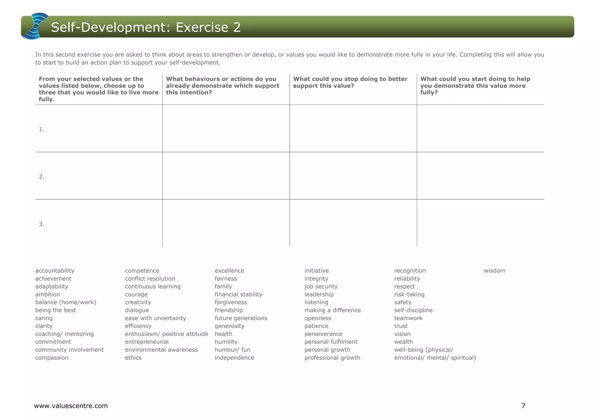 Phil Clothier PVA Oct 2015 - Personal Values Assessment | PDF