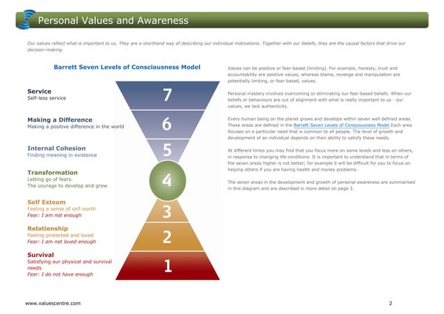 Phil Clothier PVA Oct 2015 - Personal Values Assessment | PDF
