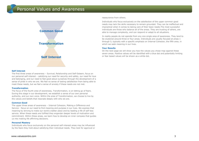 Phil Clothier PVA Oct 2015 - Personal Values Assessment | PDF