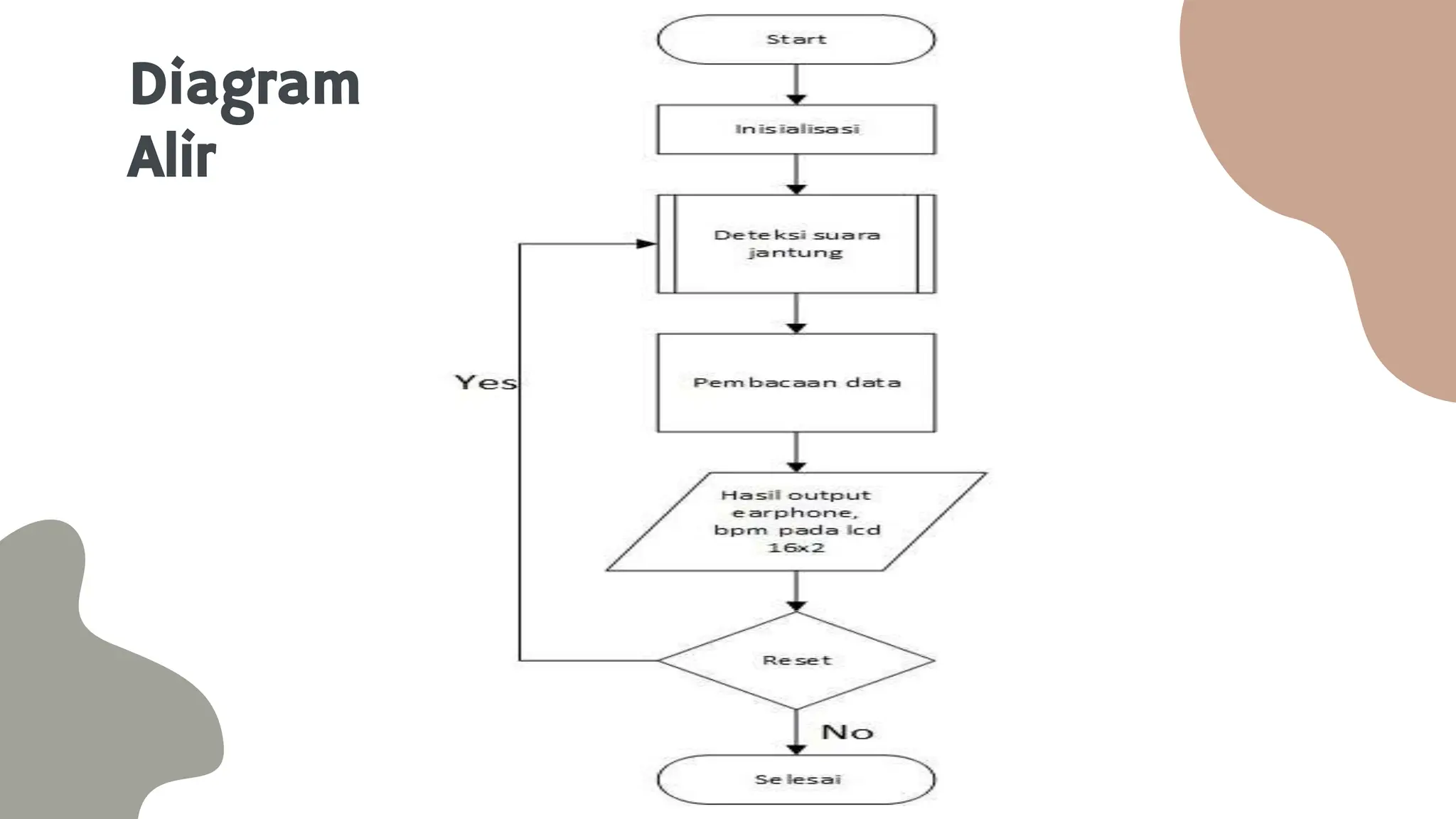 2C1_KEL4 projek mikrokontroler pcg jantung.pptx