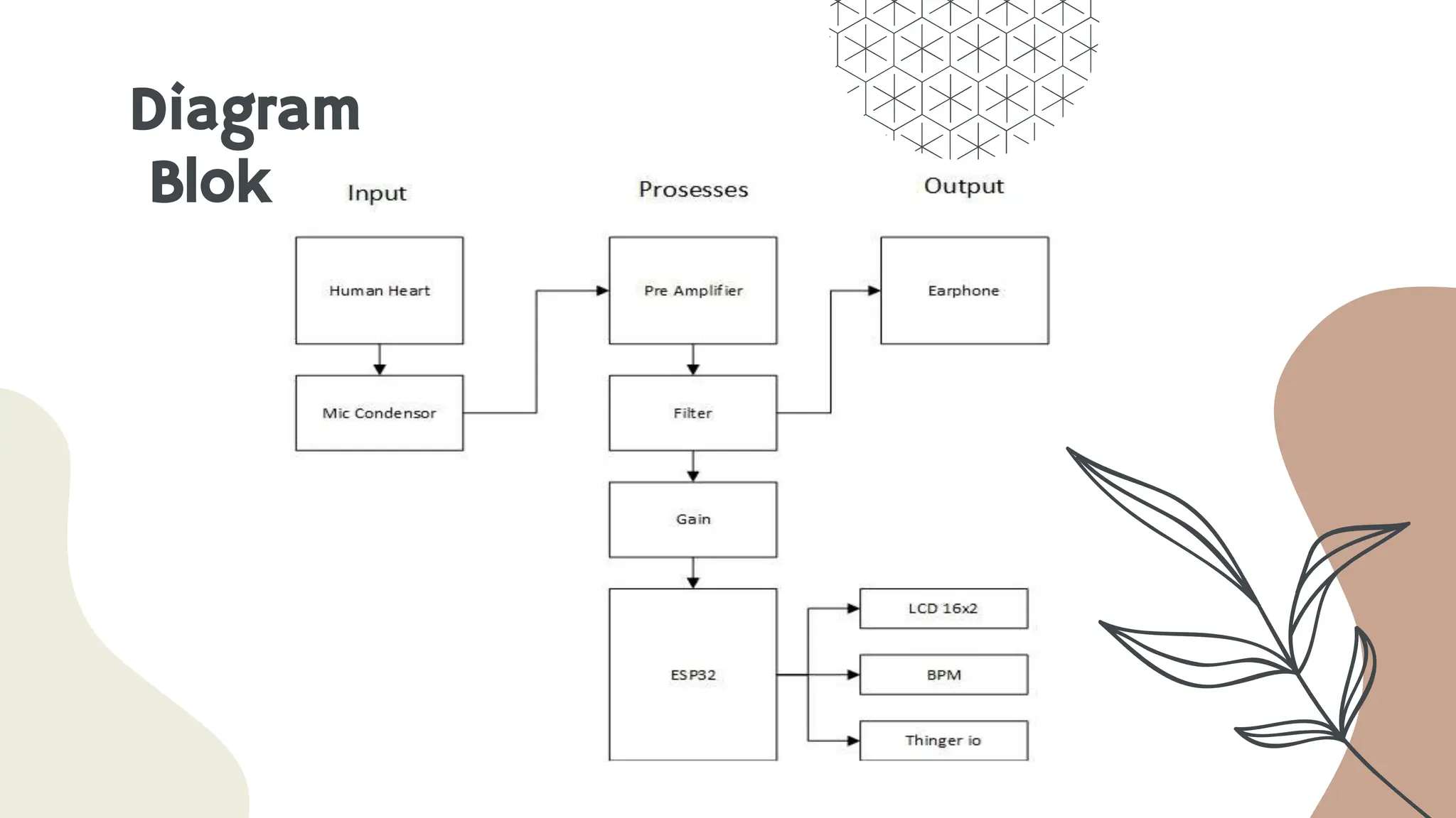 2C1_KEL4 projek mikrokontroler pcg jantung.pptx