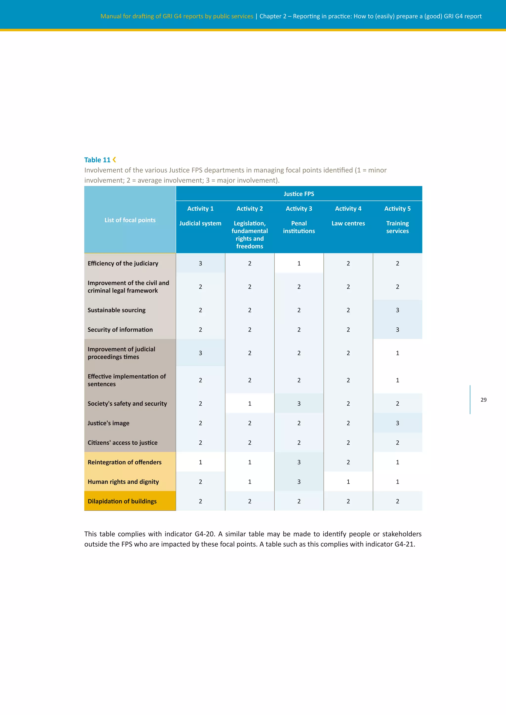 Manual for drafting of GRI G4 reports | PDF