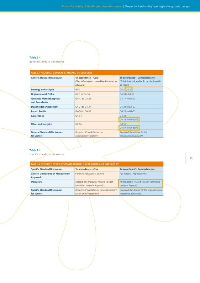Manual for drafting of GRI G4 reports | PDF
