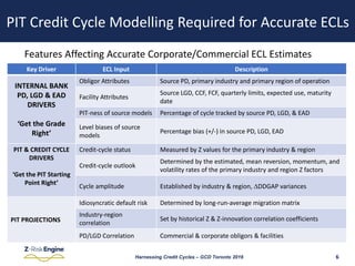 ZRE_GChawla_Toronto_GCD_Dec2016 | PDF | Stocks and Bonds | Personal ...