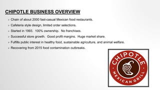 SWOT of Chipotle Restaurants_July 2016 | PPT