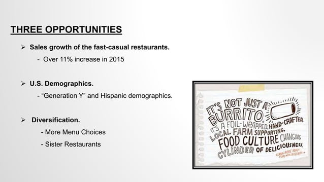 SWOT of Chipotle Restaurants_July 2016 | PPT