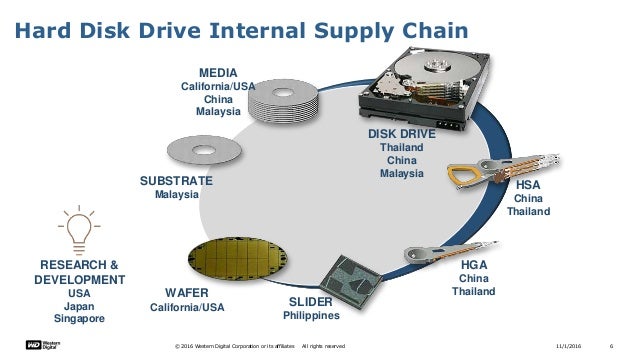 WesternDigitalCorporation_final