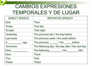 REPORTED SPEECH IN ENGLISH FOR SCHOOL INTERMEDIATE | PPT