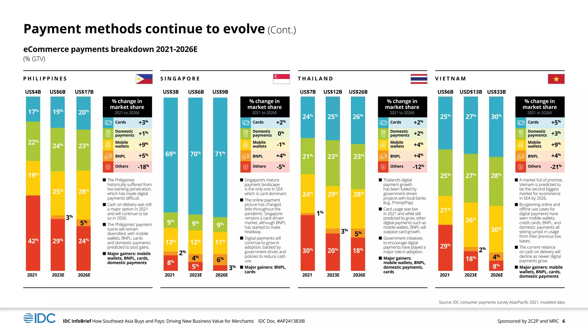 2C2P-IDC-InfoBrief_AP241383IB.pdf