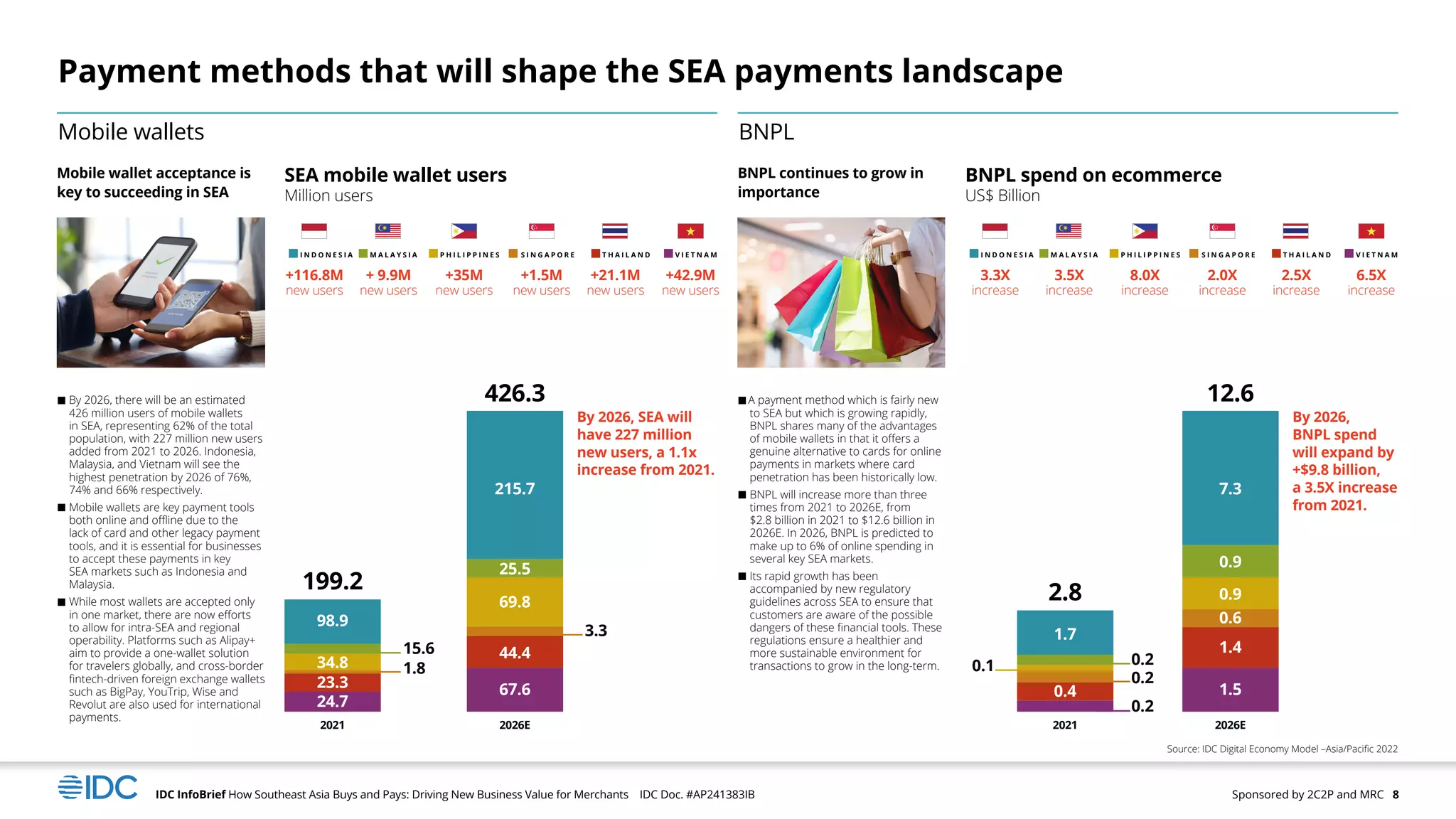 2C2P-IDC-InfoBrief_AP241383IB.pdf