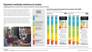 2C2P-IDC-InfoBrief_AP241383IB.pdf