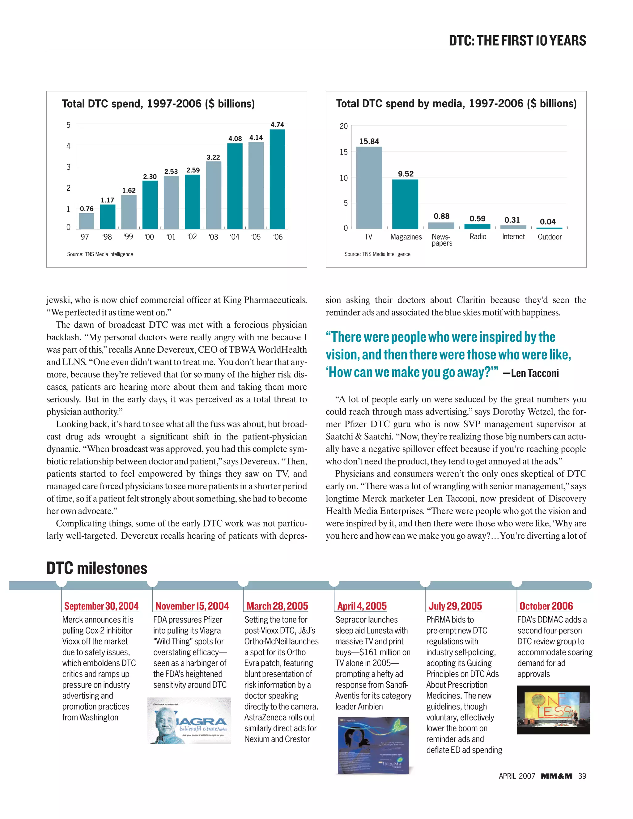 The First 10 years of Direct to Consumer Advertising Medical Marketing ...