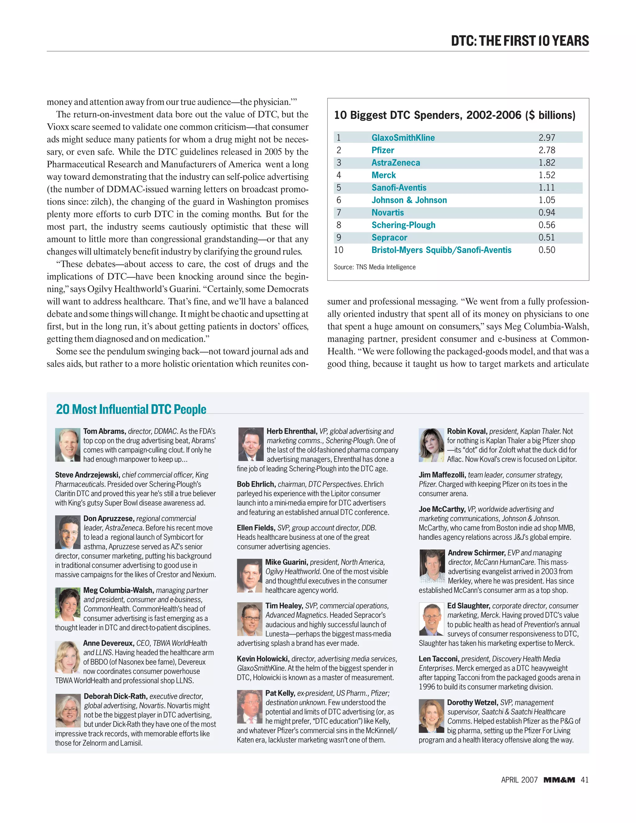 The First 10 years of Direct to Consumer Advertising Medical Marketing ...