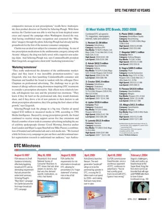 The First 10 years of Direct to Consumer Advertising Medical Marketing ...