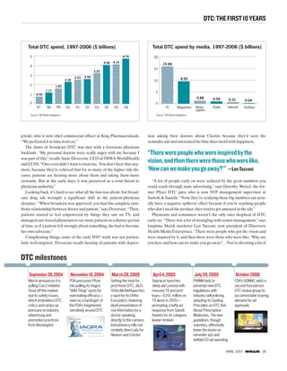 The First 10 years of Direct to Consumer Advertising Medical Marketing ...