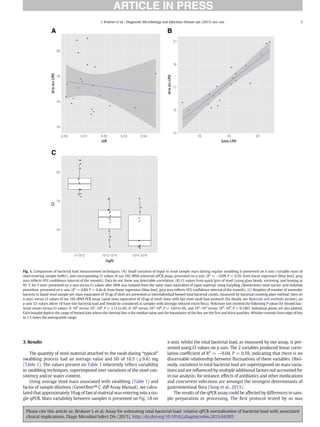 Assay-for-estimating-total-bacterial-load-relative-qPCR-normalisation ...