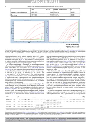 Assay-for-estimating-total-bacterial-load-relative-qPCR-normalisation ...