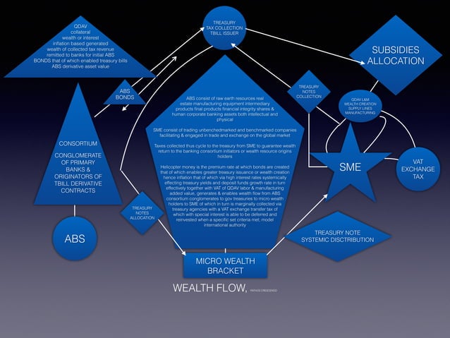 WEALTH FLOW PATHOS CRESCENDO I:A POLISCI | PDF | Business Accounting & Finance | Business