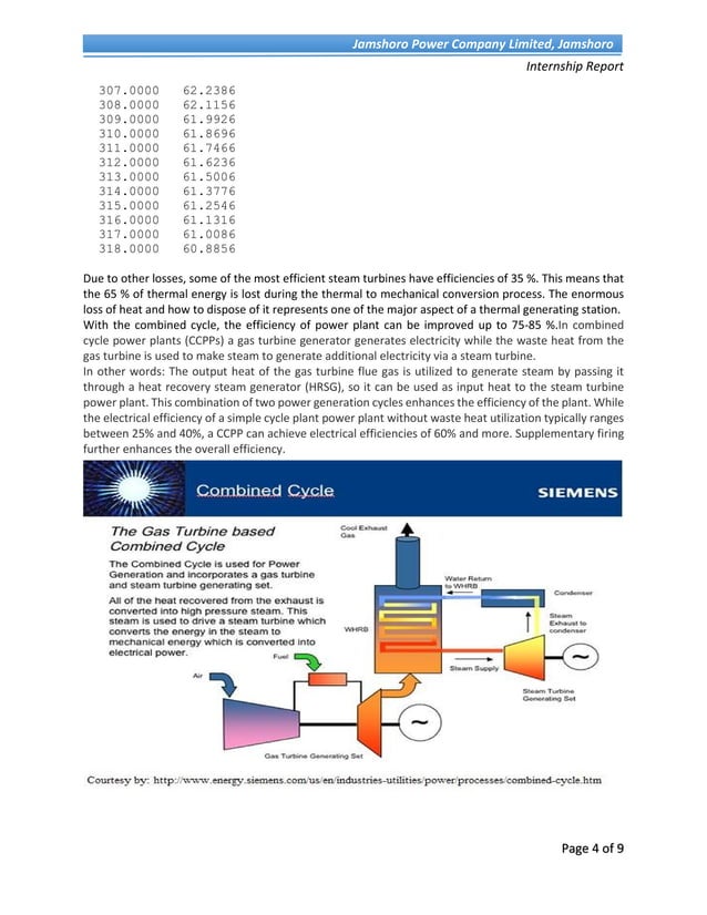 Internship report-JPCL | PDF