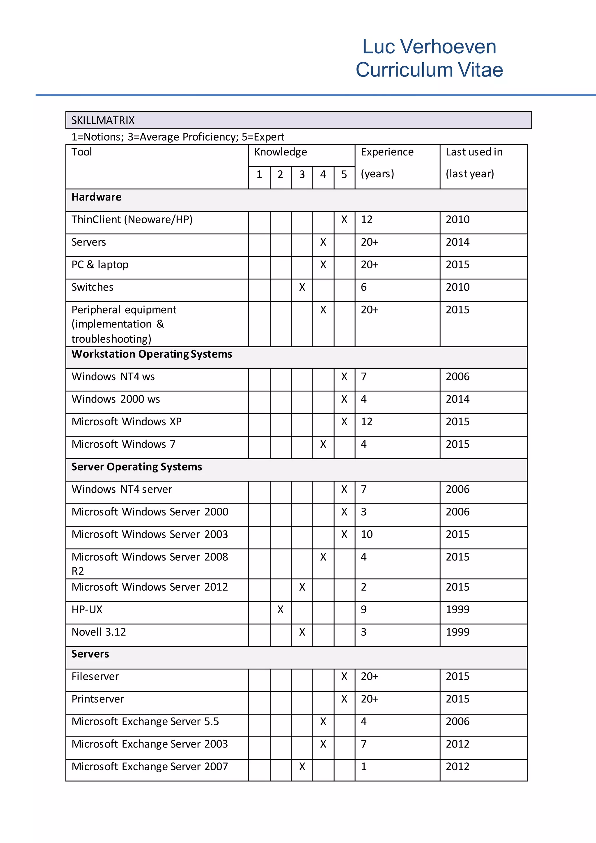 CV & skill matrix - English | PDF