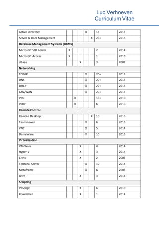 CV & skill matrix - English | DOCX