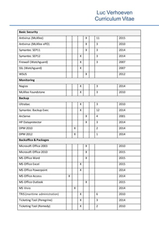 CV & skill matrix - English | DOCX