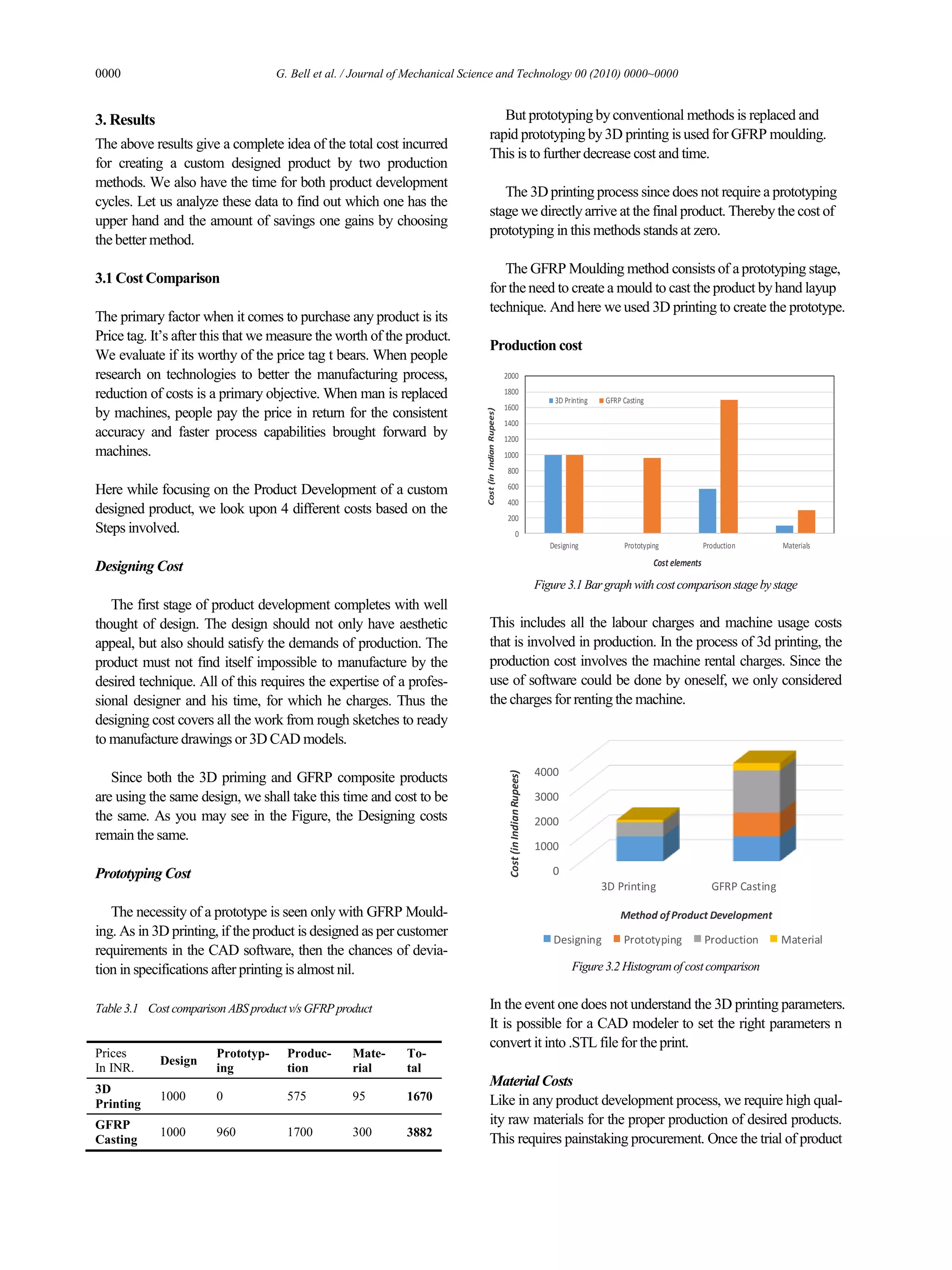 3D Printing vs GFRP Moulding - Time & Cost comparison | PDF | 3-D Graphics | Computer Software ...