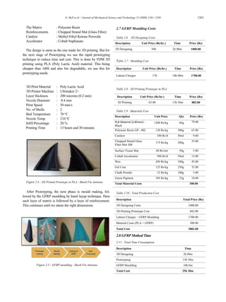 3D Printing vs GFRP Moulding - Time & Cost comparison | PDF