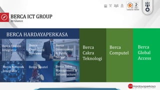 Company Profile PT. Berca Hardayaperkasa | PPTX